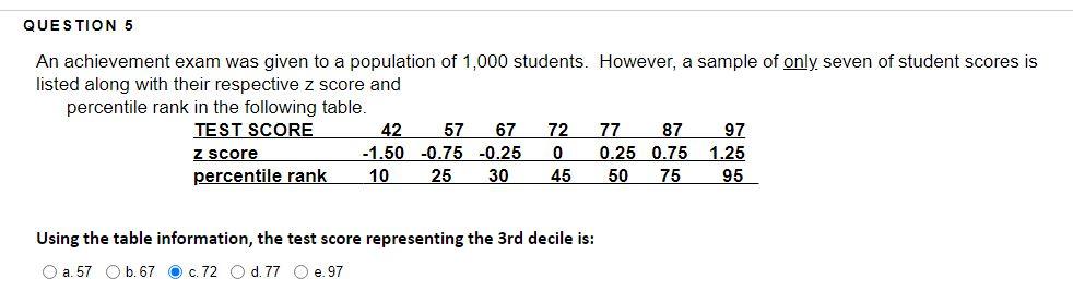 Solved QUESTION 22 A random sample of 40 college professors | Chegg.com