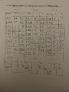 conduct a one way anova with table and work shown | Chegg.com