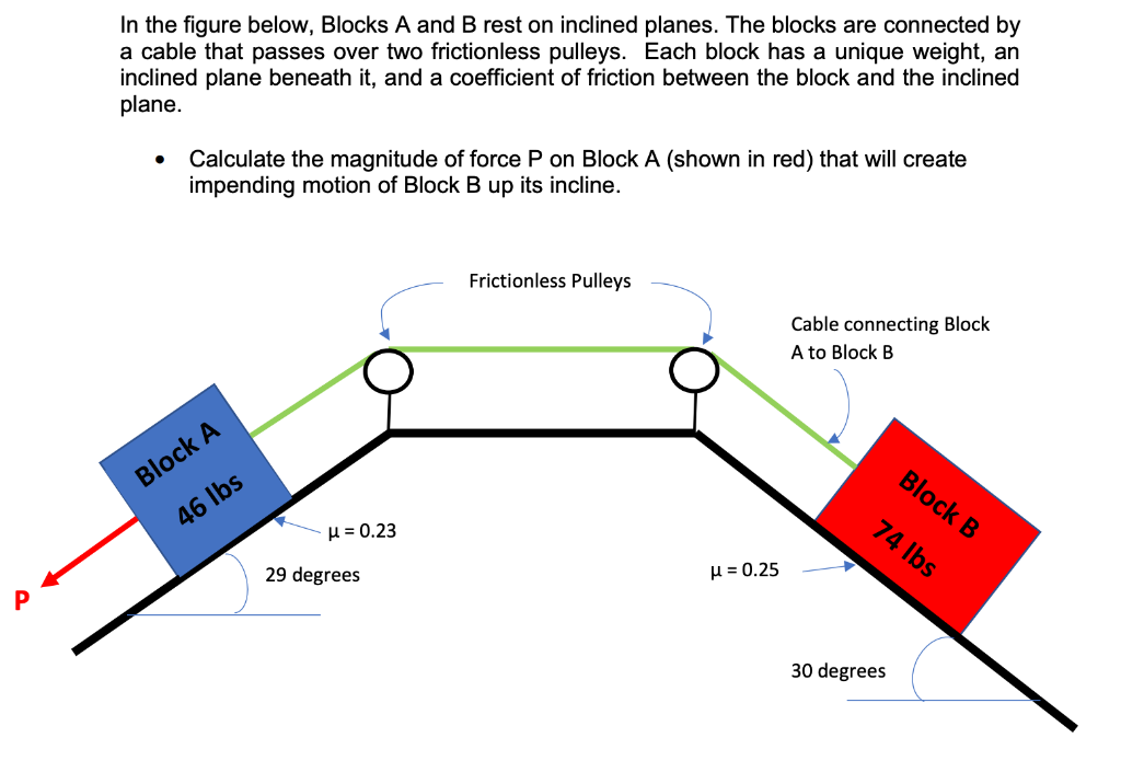 Solved In the figure below, Blocks A and B rest on inclined | Chegg.com