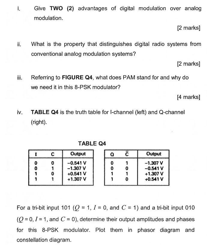 Solved FIGURE Q4 shows the 8-Phase Shift Keying (8-PSK) | Chegg.com