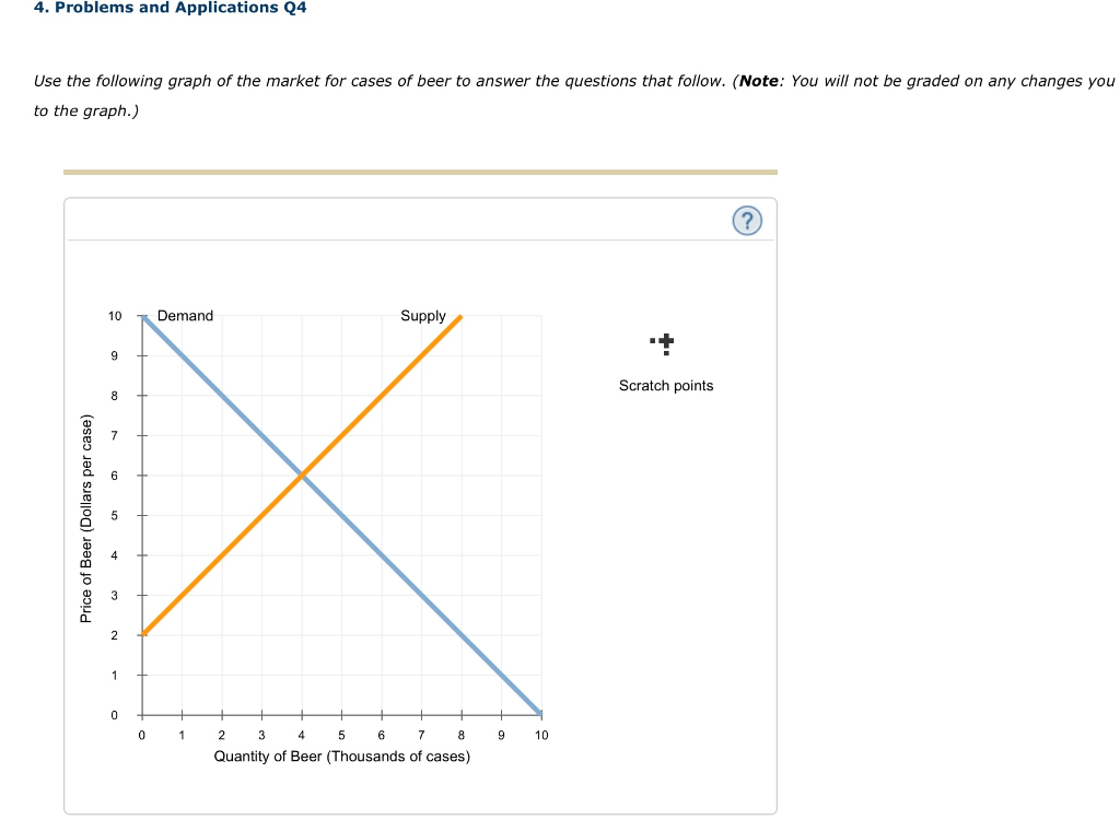 Solved 4. Problems and Applications Q4 Use the following | Chegg.com
