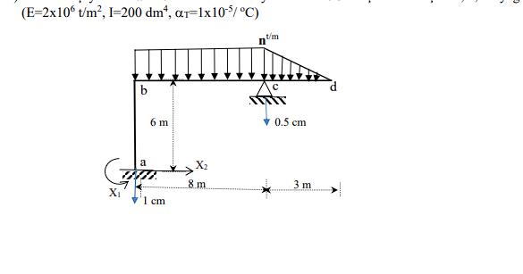 Solved Using the force method of the frame shown in the | Chegg.com