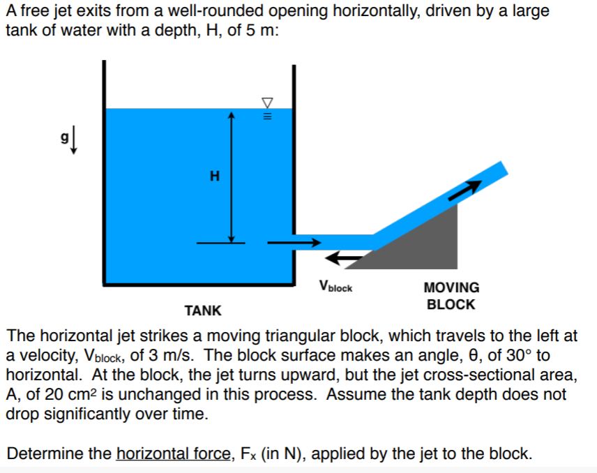 Solved A free jet exits from a well-rounded opening | Chegg.com