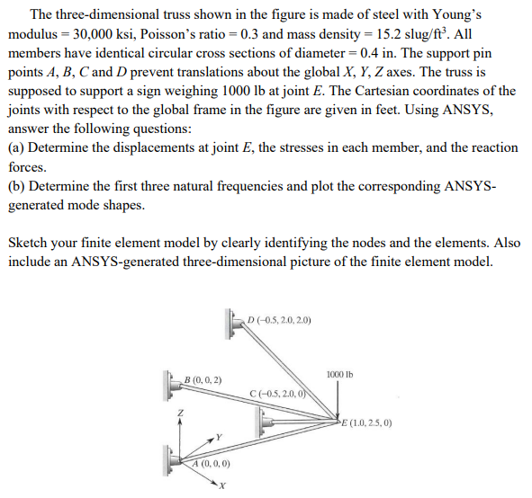 Solved The three-dimensional truss shown in the figure is | Chegg.com