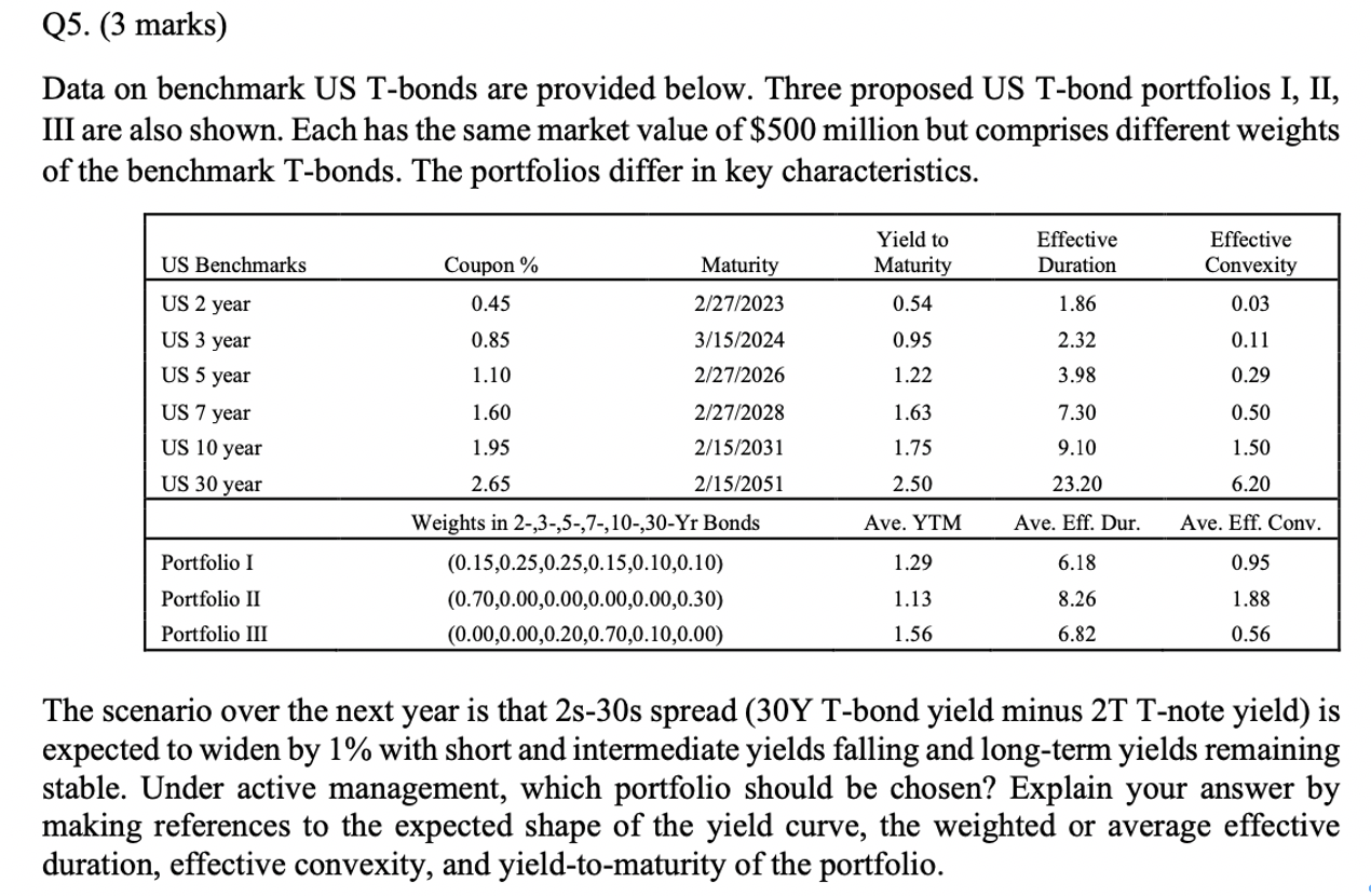 Q5. (3 marks) Data on benchmark US T-bonds are | Chegg.com
