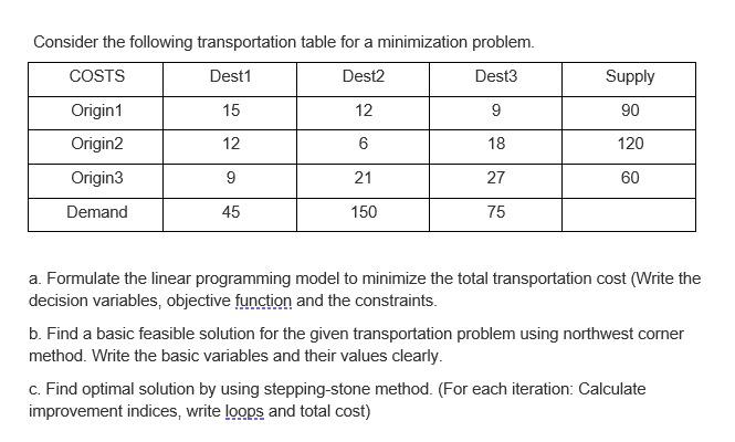 Solved Consider the following transportation table for a | Chegg.com