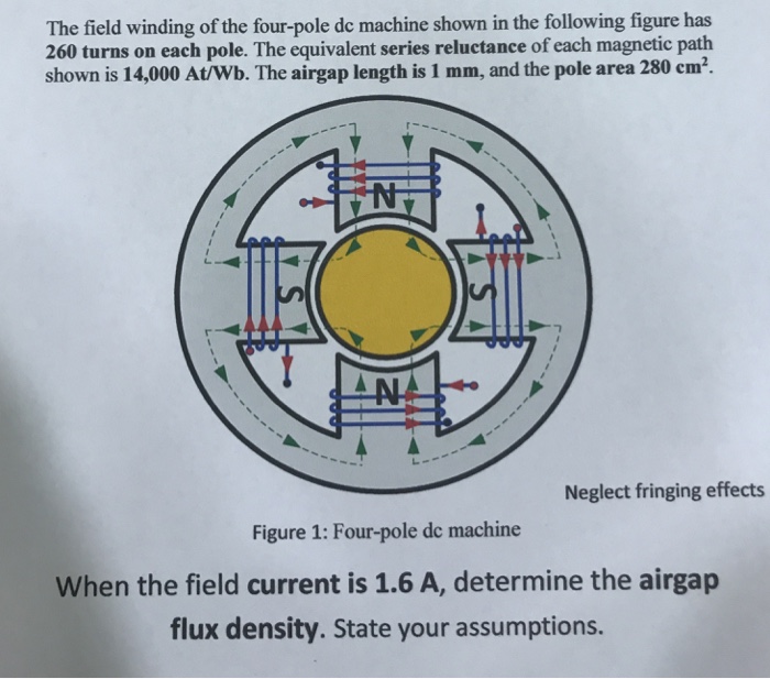 Solved in the following figure has The field winding of the | Chegg.com
