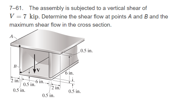 Solved 7-61. The assembly is subjected to a vertical shear | Chegg.com