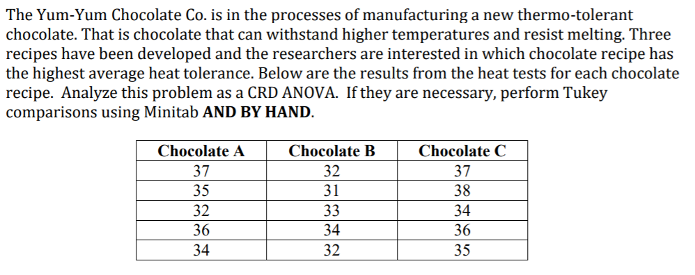 Solved The Yum-Yum Chocolate Co. is in the processes of | Chegg.com