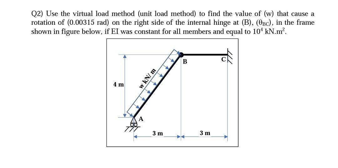 Solved Q2) Use the virtual load method (unit load method) to | Chegg.com