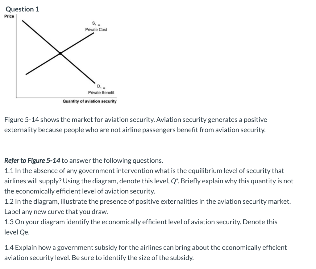 Solved Question 1 Price SE Private Cost Private Benefit | Chegg.com