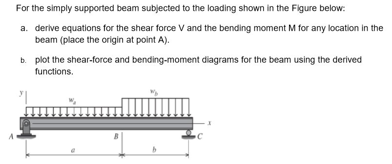 Solved For the simply supported beam subjected to the | Chegg.com