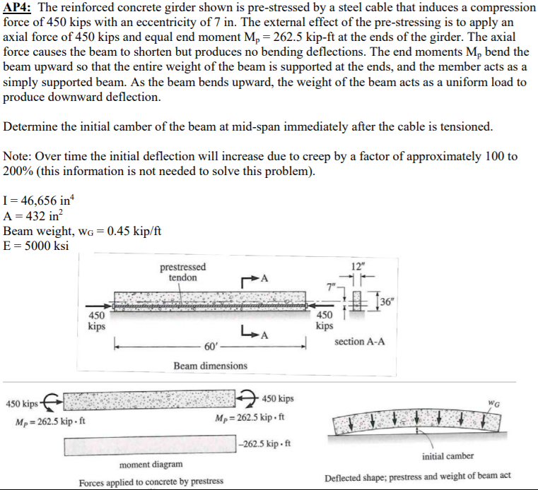 Solved AP4: The reinforced concrete girder shown is | Chegg.com