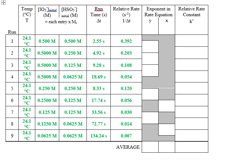 Solved Given the instructions below, please show me how to | Chegg.com