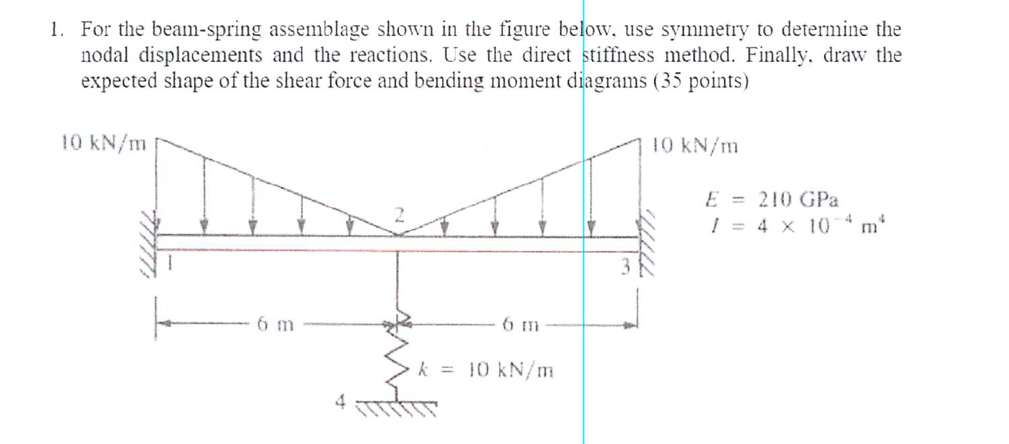 Solved 1. For the beam-spring assemblage shown in the figure | Chegg.com