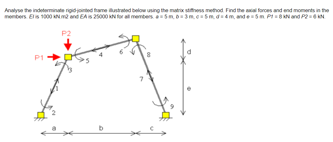 Analyse the indeterminate rigid-jointed frame | Chegg.com