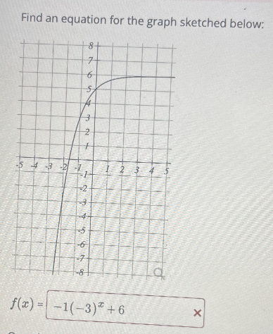 Solved Find an equation for the graph sketched below: | Chegg.com