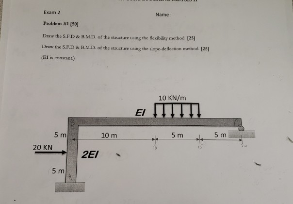 Solved Exam 2 Name : Problem #1 [50] Draw the S.F.D & B.M.D. | Chegg.com