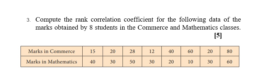 Solved 3. Compute the rank correlation coefficient for the | Chegg.com