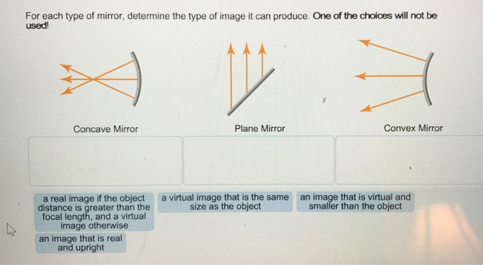 Solved For each type of mirror, determine the type of image | Chegg.com