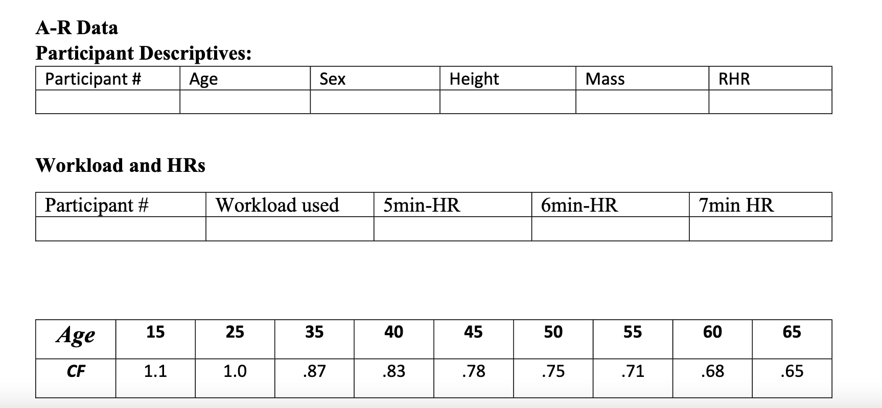 Submaximal assessment of CRF lab For your Sub-maximal | Chegg.com