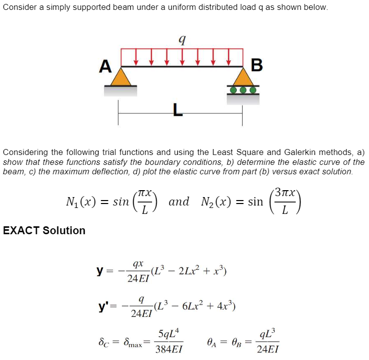 Solved Consider a simply supported beam under a uniform | Chegg.com