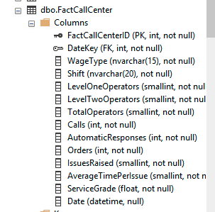Solved From the database AdventureWorksDW and using Call | Chegg.com