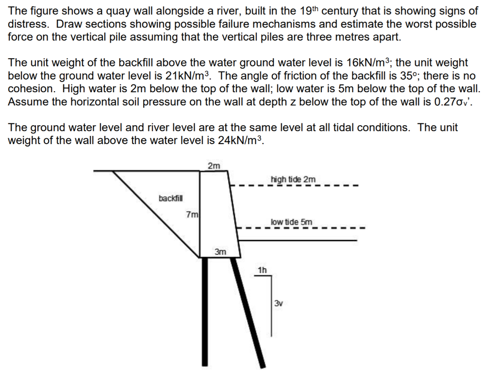 The figure shows a quay wall alongside a river, built | Chegg.com