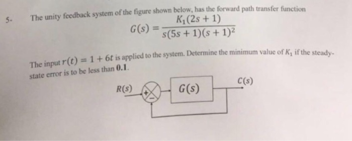 Solved 5. The unity feedback system of the figure shown | Chegg.com