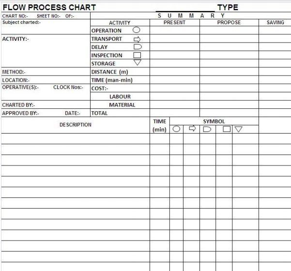 Solved Create a Flow Process Chart on Making a Easy DIY | Chegg.com