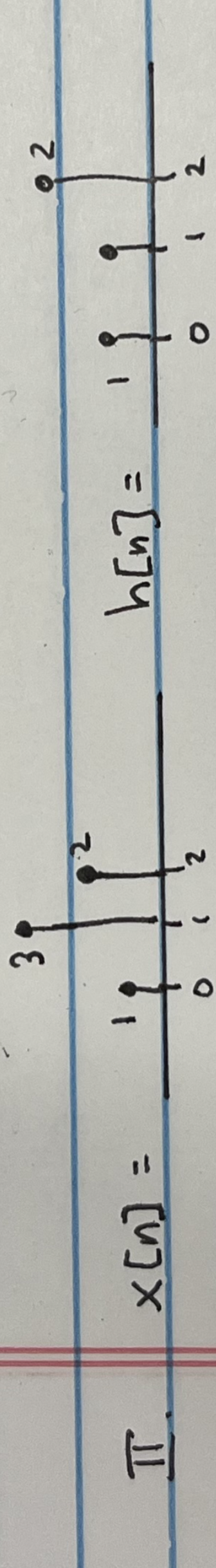 Solved I need help on finding the convolution plot y[n] for | Chegg.com