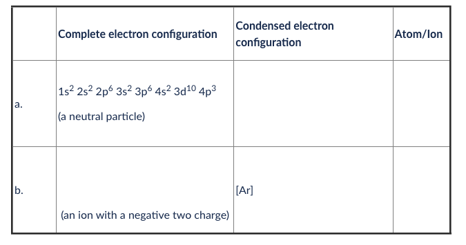 Solved Complete electron configuration Condensed electron | Chegg.com