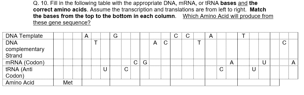 Solved Q. 10. Fill in the following table with the | Chegg.com