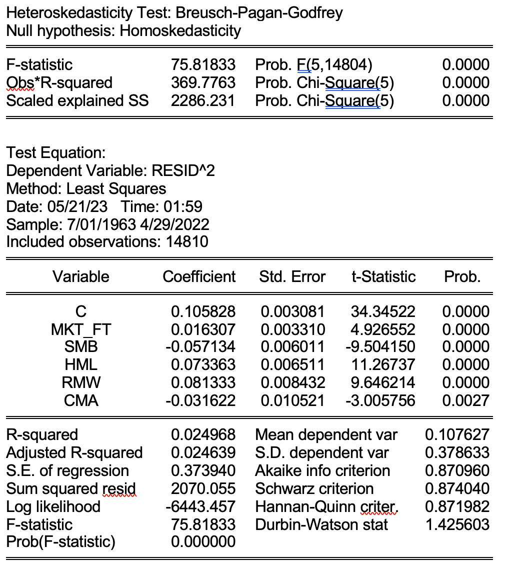 Perform a test for the heteroskedasticity in the | Chegg.com