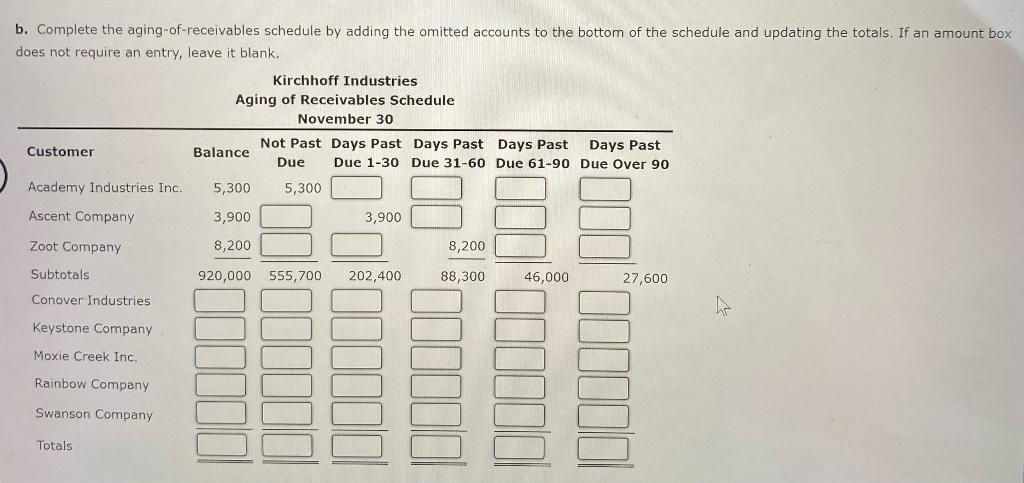 Solved Aging of Receivables Schedule The accounts receivable | Chegg.com