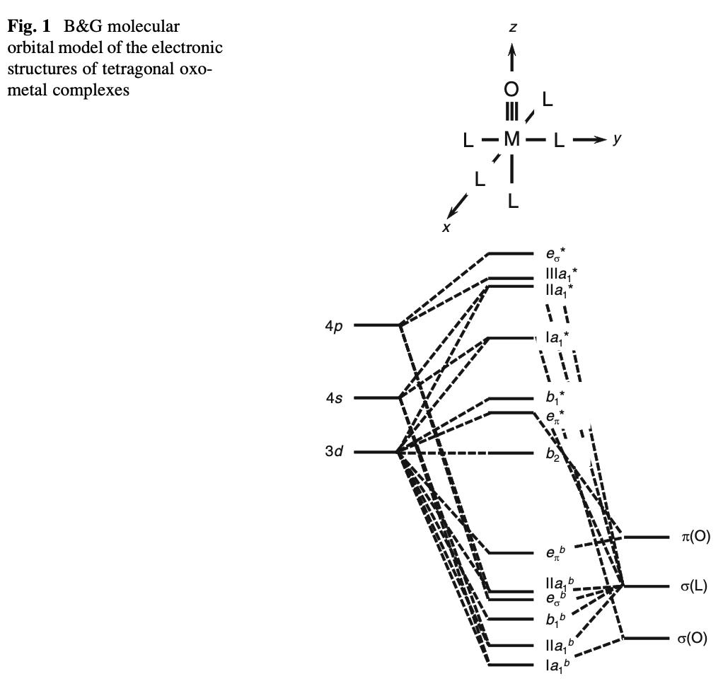 Based on knowledge in molecular orbitals, why O2–is a | Chegg.com