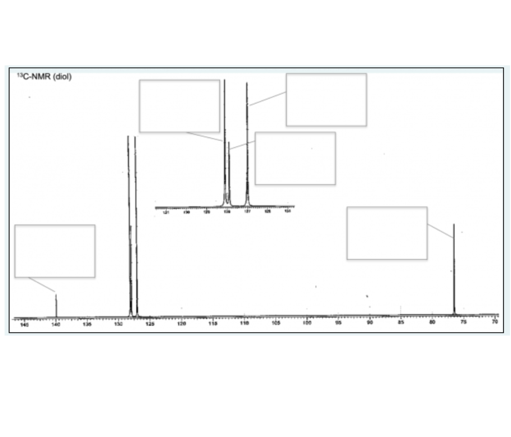 Solved Assign the peaks for the 1H and 13C-NMR spectra of | Chegg.com