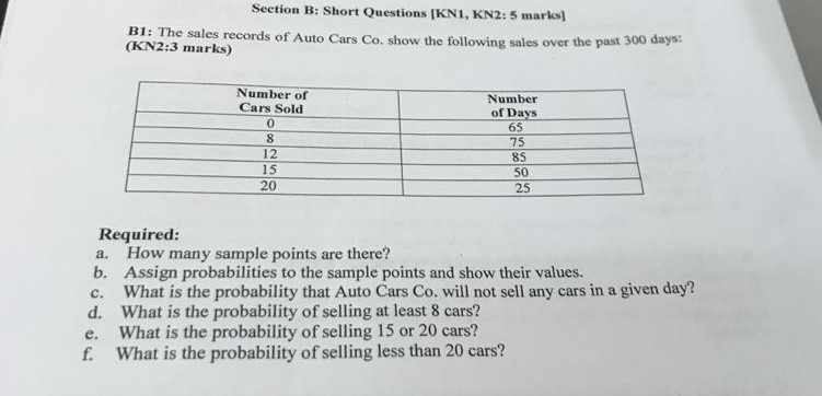 Solved Section B: Short Questions [KNI, KN2: 5 marks] BI: | Chegg.com