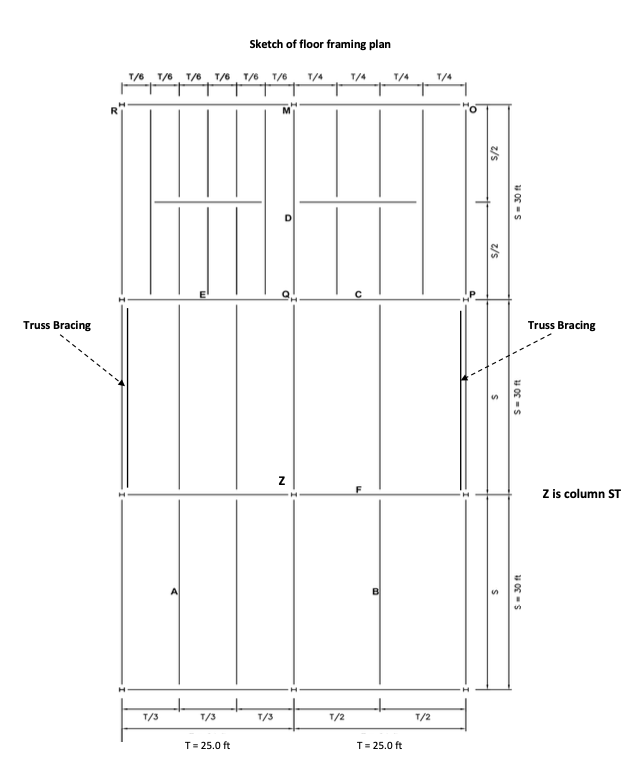 Solved 1) Compression Member Select the lightest w section | Chegg.com