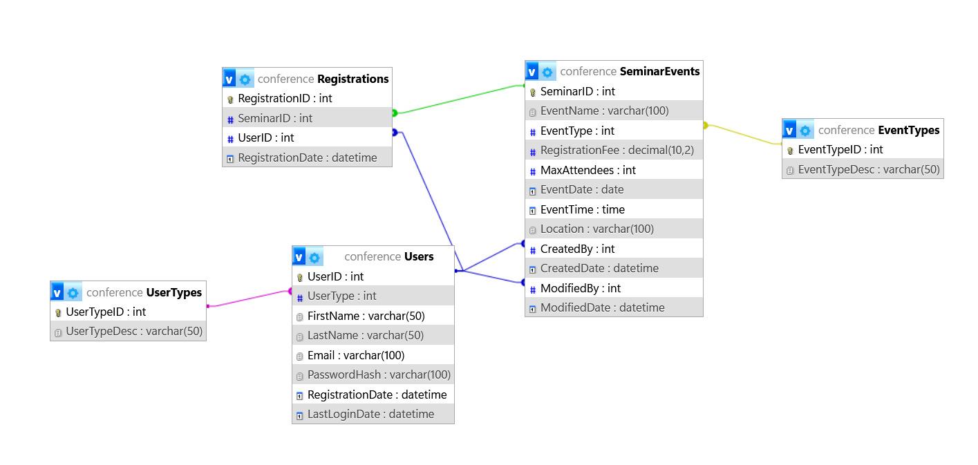 Hi, can you please explain this ERD and how it will | Chegg.com