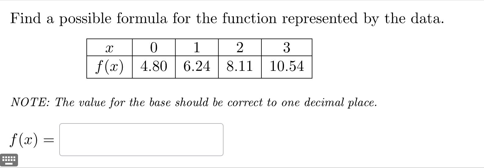 Solved Find a possible formula for the function represented | Chegg.com