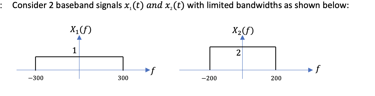 Solved : Consider 2 baseband signals x,(t) and x,(t) with | Chegg.com