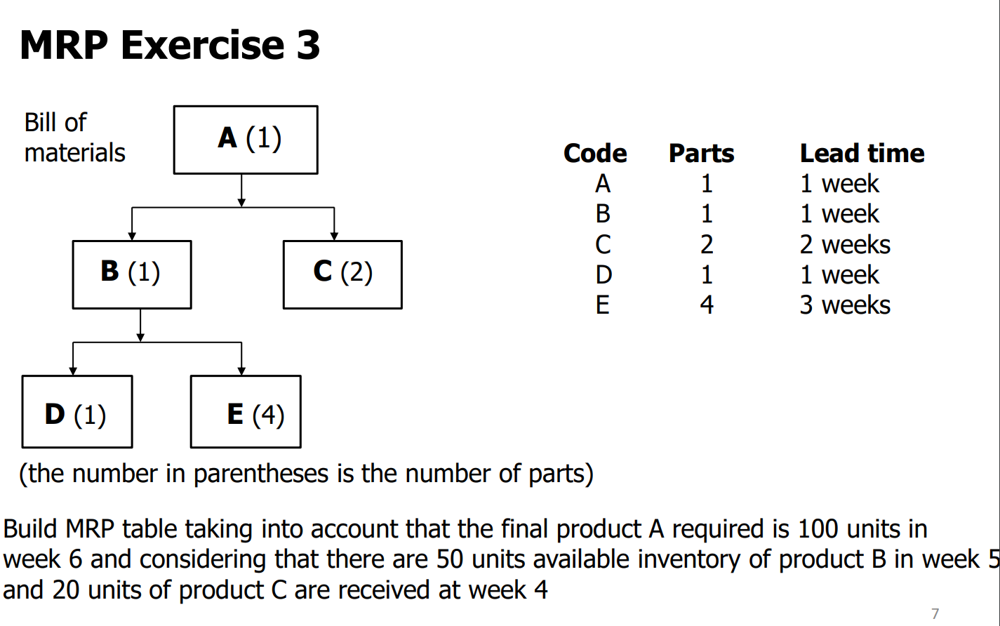 Solved The MRP Table with Gross requirements, On-hand, | Chegg.com
