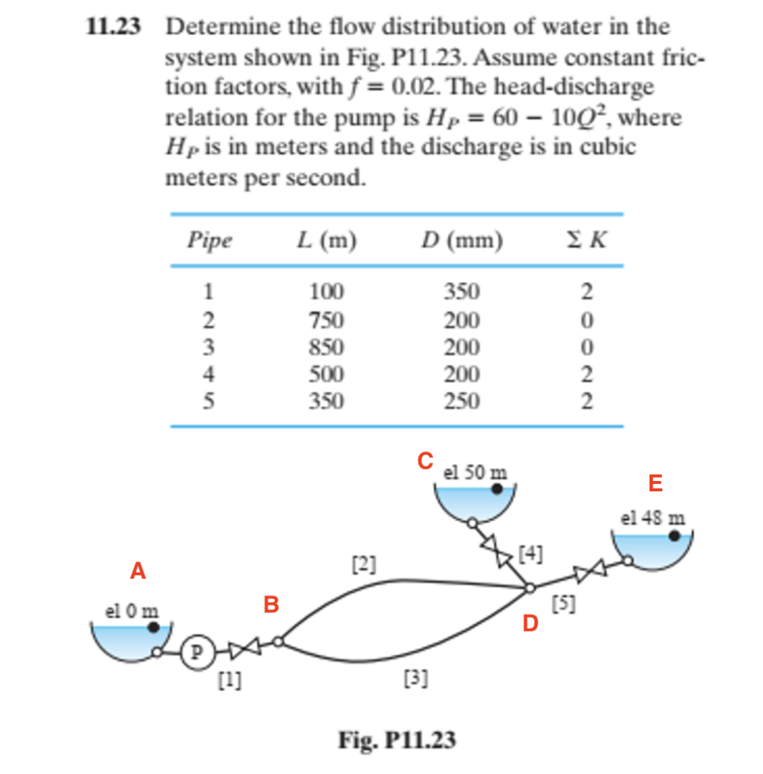 Solved PLS SOLVE BY ITERATION ASSUMING A VALUE OF Q1 ﻿THEN | Chegg.com