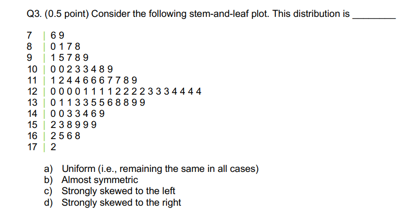 Solved Q3. (0.5 point) Consider the following stem-and-leaf | Chegg.com
