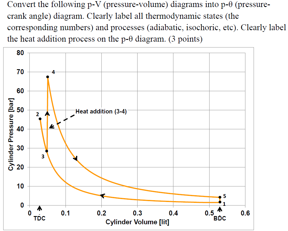 Solved Convert the following p-V (pressure-volume) diagrams | Chegg.com