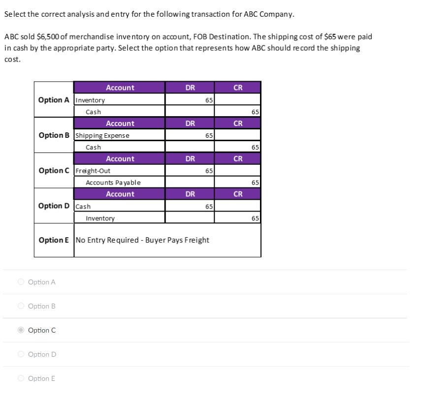 Solved Select the correct analysis and entry for the | Chegg.com