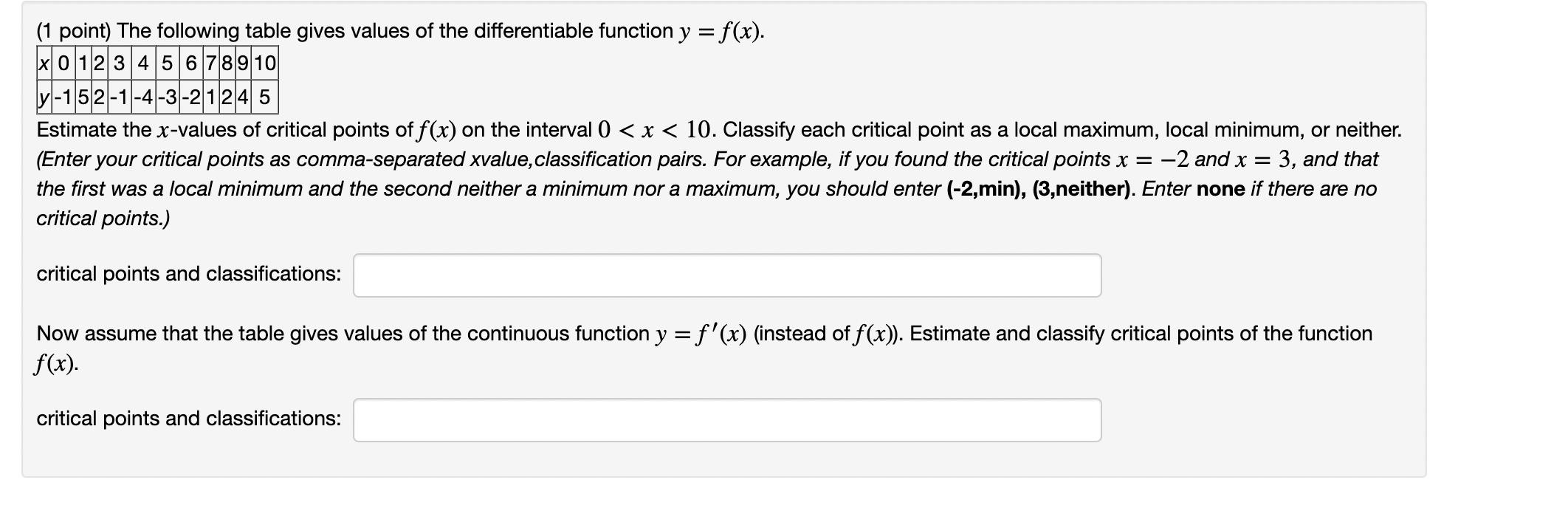 Solved (1 point) The following table gives values of the | Chegg.com