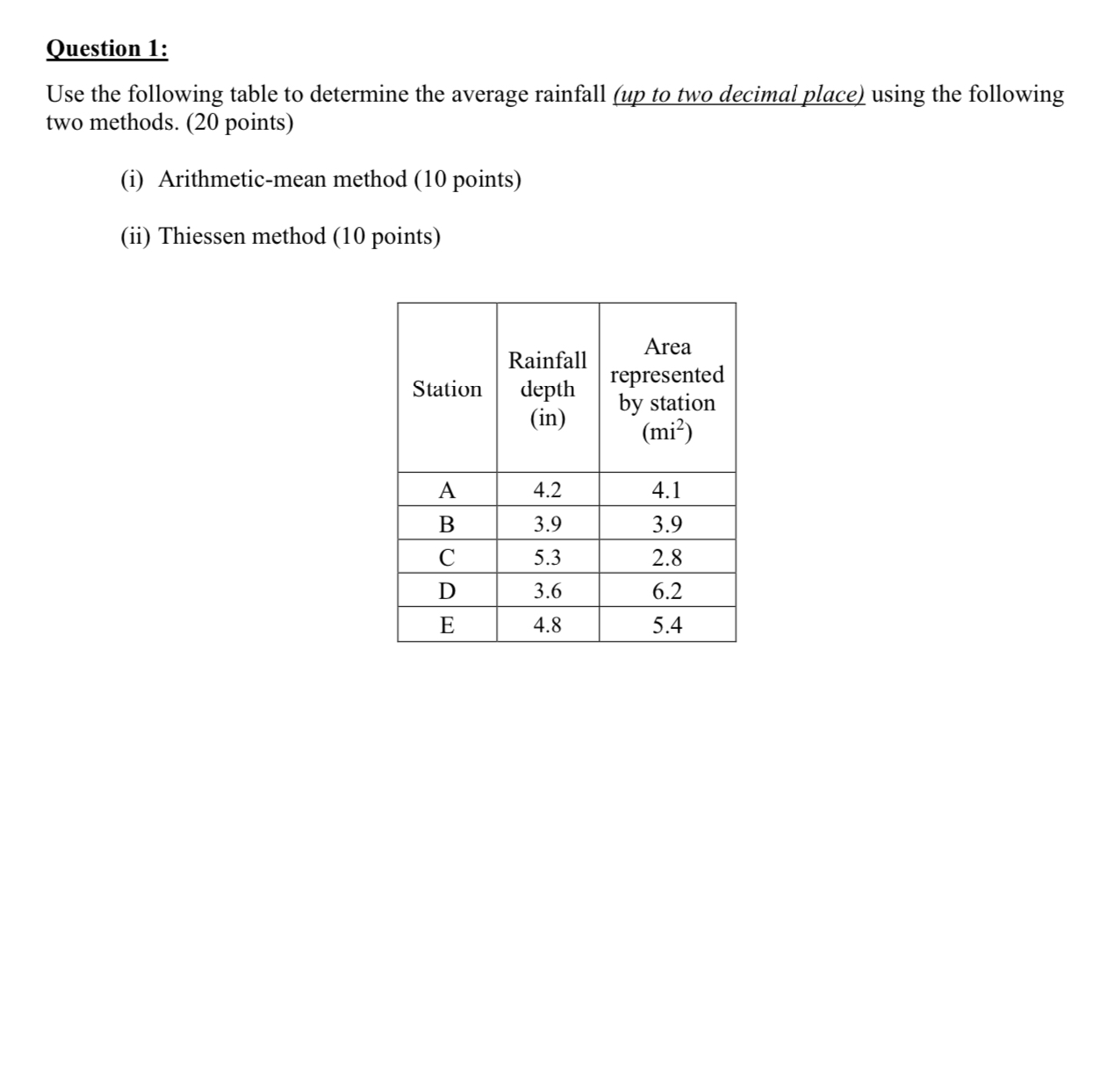 Solved Use the following table to determine the average | Chegg.com