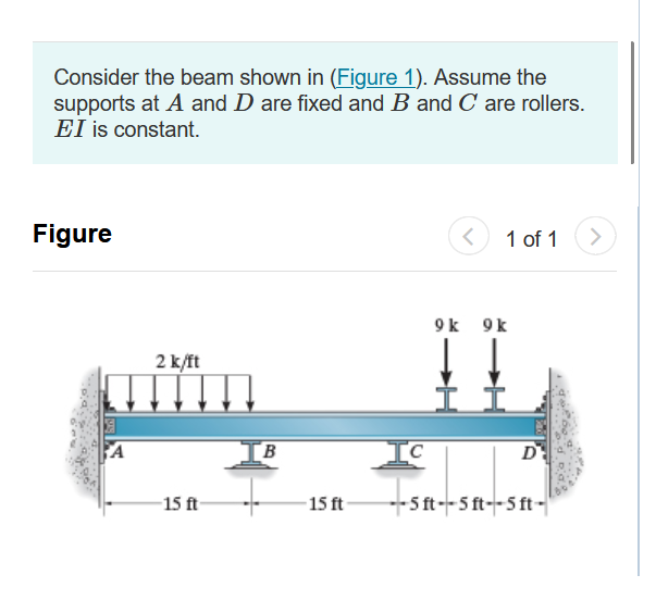 Solved Consider the beam shown in (Figure 1). Assume the | Chegg.com